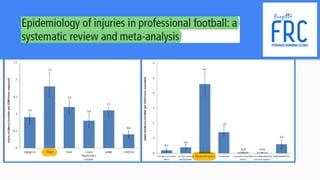 MSKUS in Sport Injuries - muscle pathology (preview) | PPT