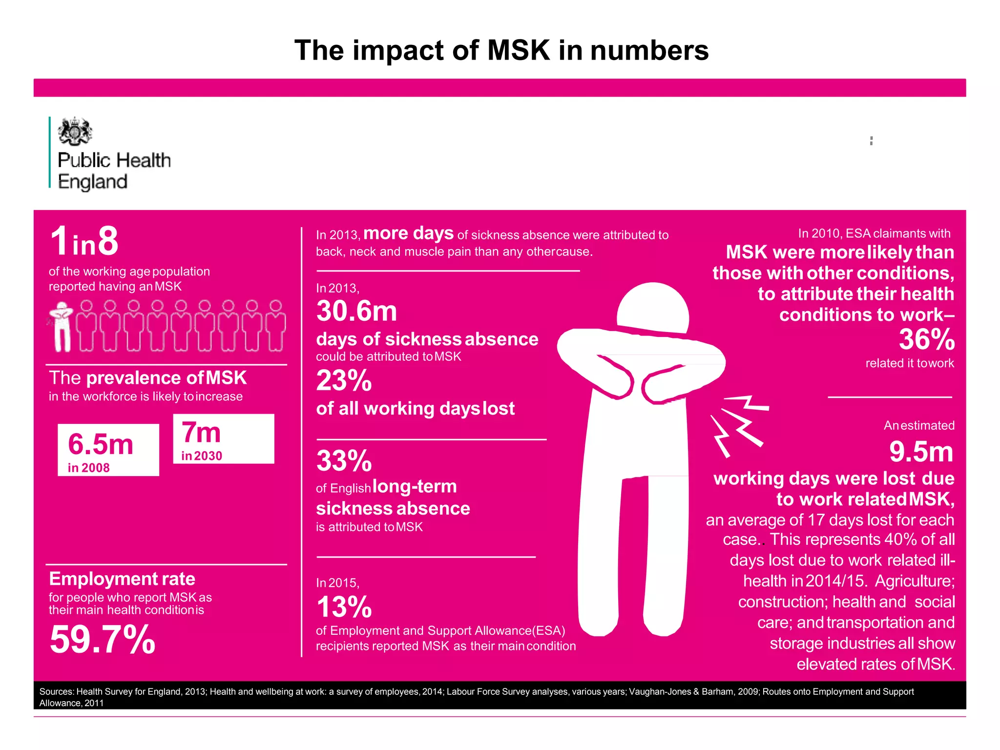 Msk workshops sample presentations | PPTX