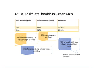 Msk workshops sample presentations | PPTX