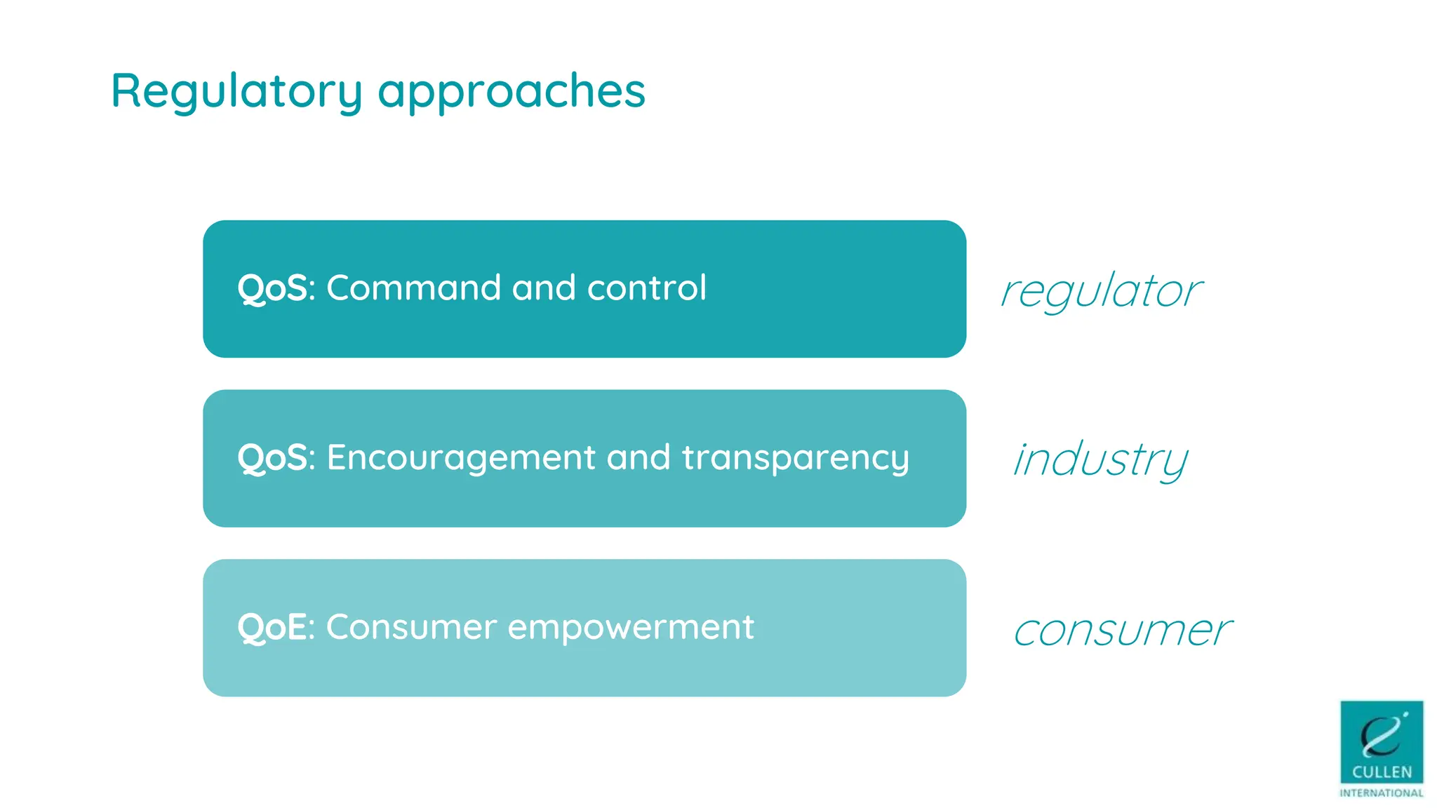 Ms Laurence Nivot QoS: Command and control QoS: Encouragement and ...