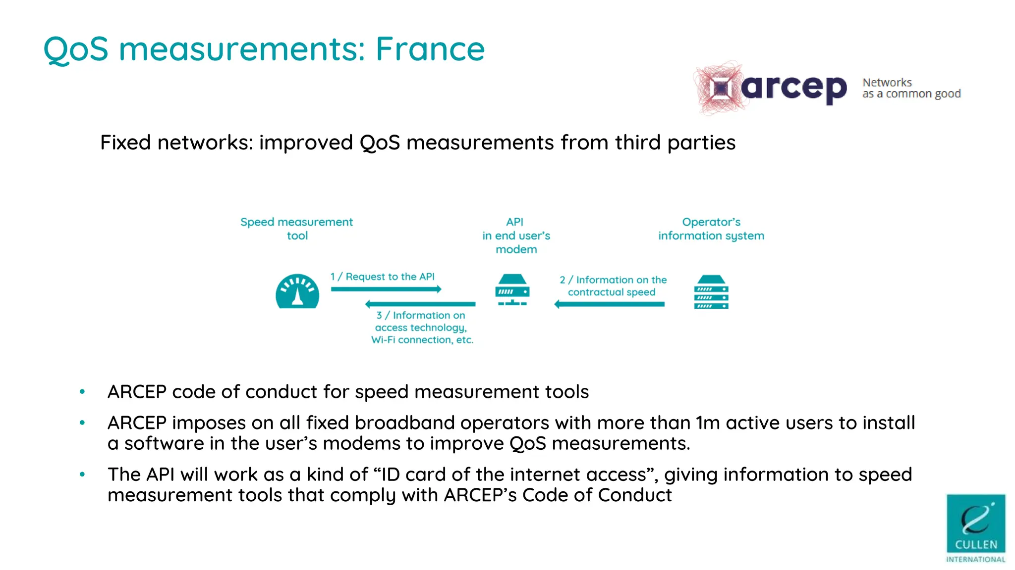 Ms Laurence Nivot QoS: Command and control QoS: Encouragement and transparency QoE: Consumer ...
