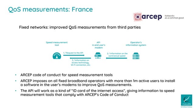 Ms Laurence Nivot QoS: Command and control QoS: Encouragement and transparency QoE: Consumer ...