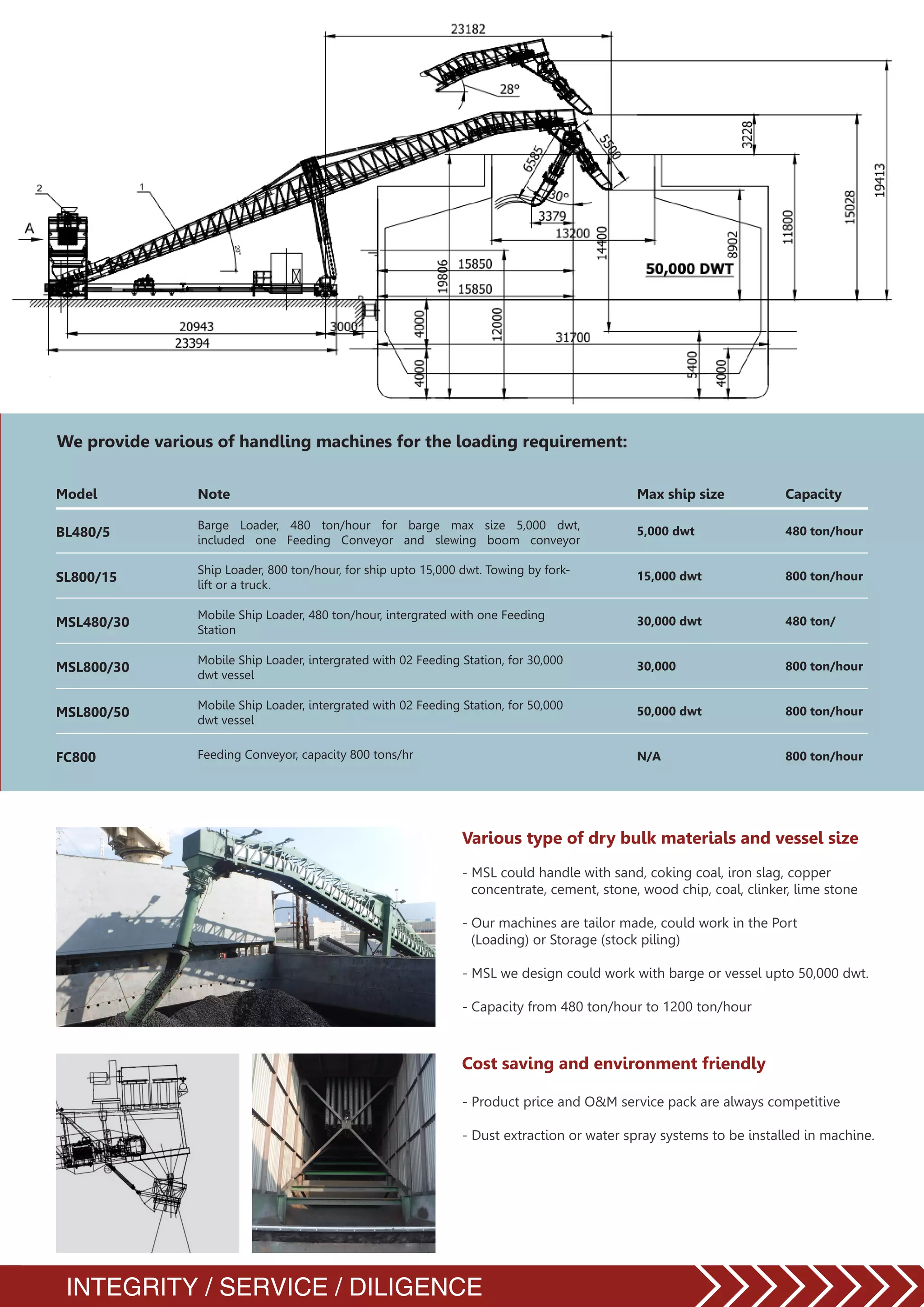 Mobile Ship Loader, 800 ton/for 50,000 dwt | PDF