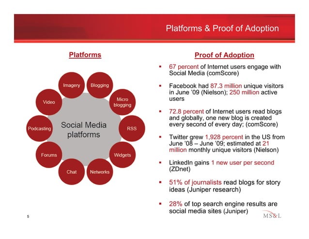 Developing Social Media Strategies | PPT