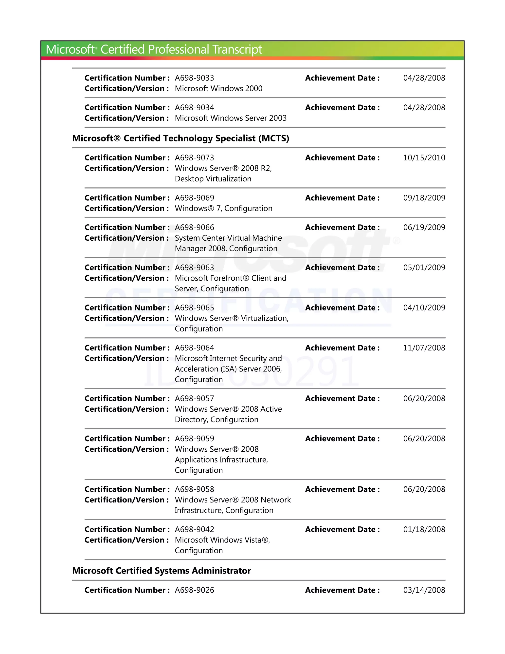 Ms Learning Transcript | PDF
