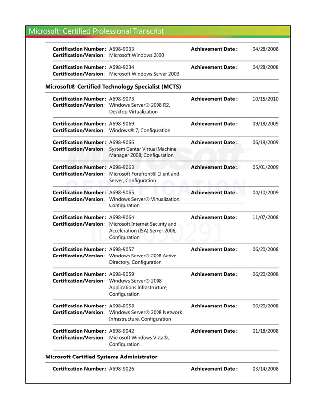 Ms Learning Transcript | PDF