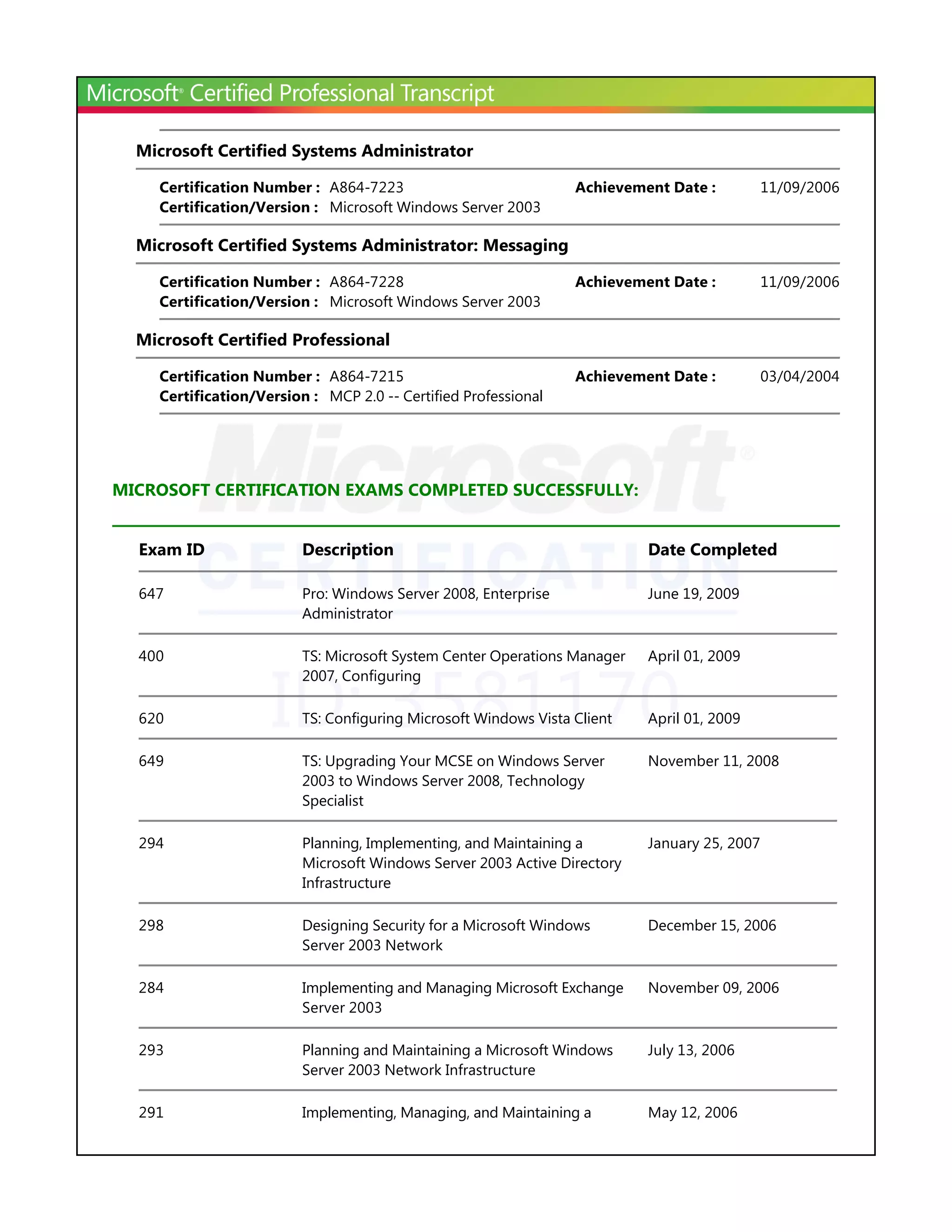 Ms Learning Transcript 2012 | PDF | Operating Systems | Computer Software and Applications