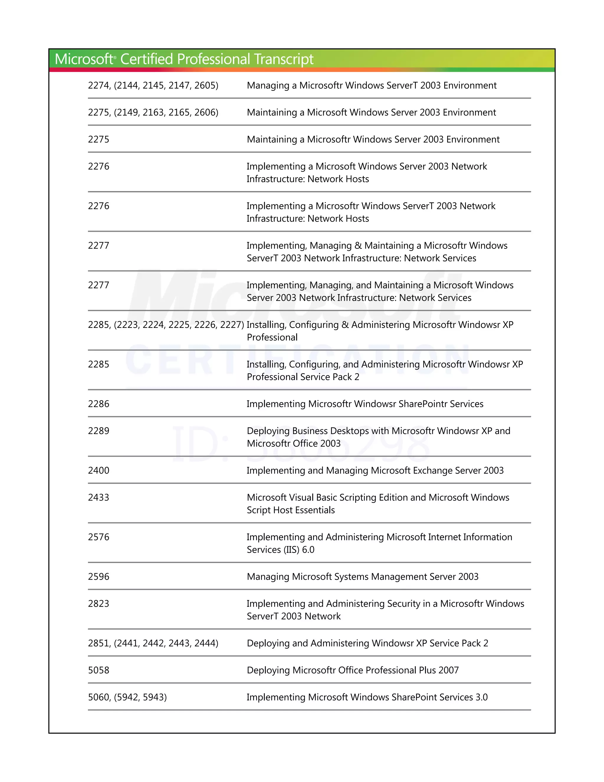 Microsoft Learning Transcript | PDF