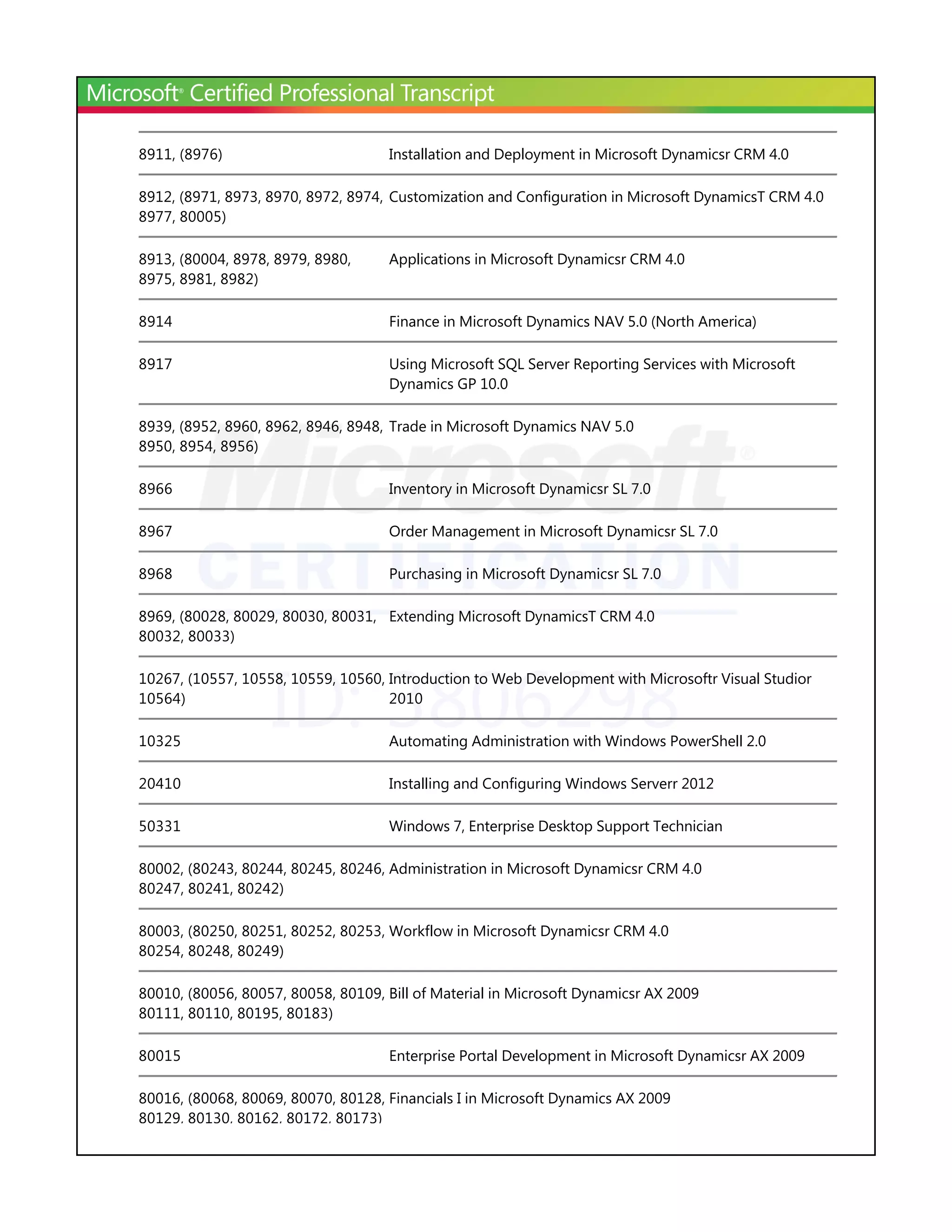 Microsoft Learning Transcript | PDF
