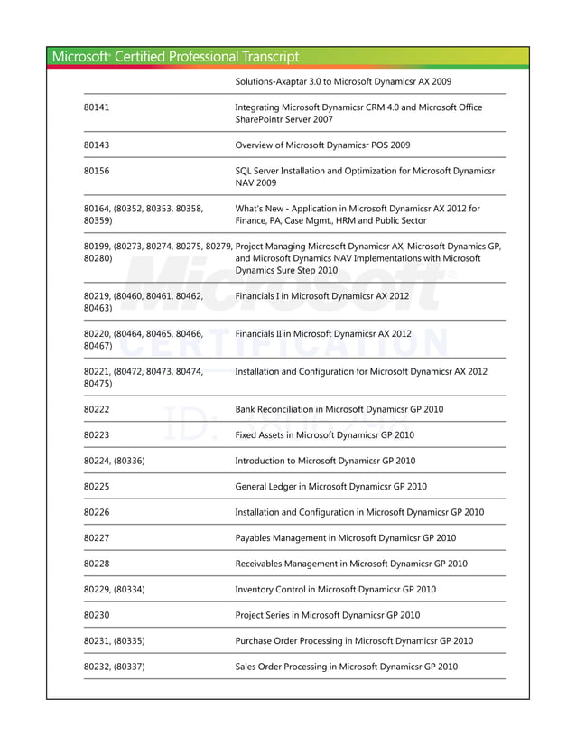 Microsoft Learning Transcript | PDF
