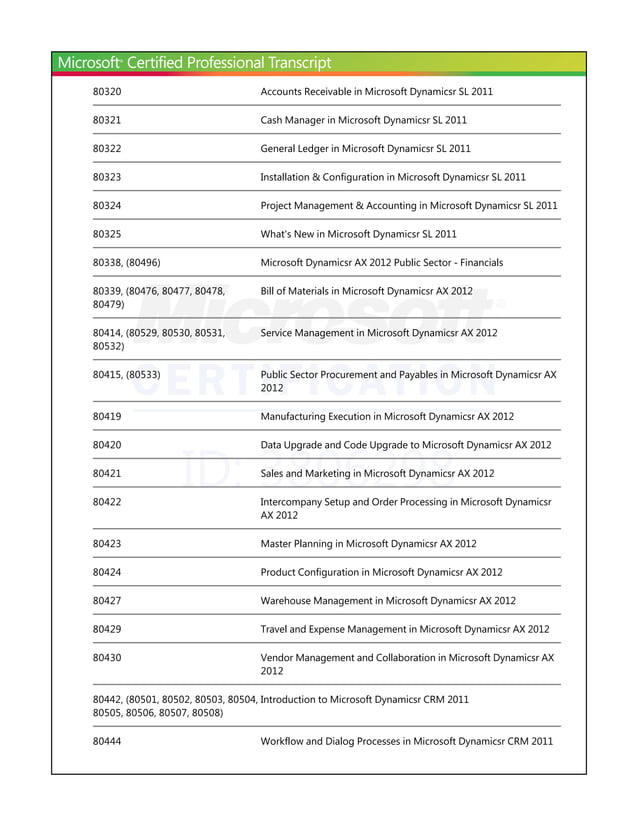 Microsoft Learning Transcript | PDF