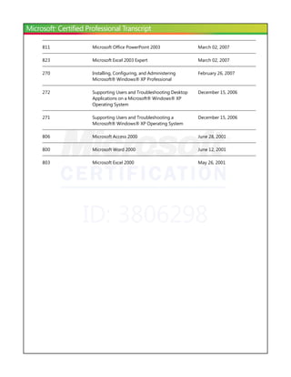 Microsoft Learning Transcript | PDF