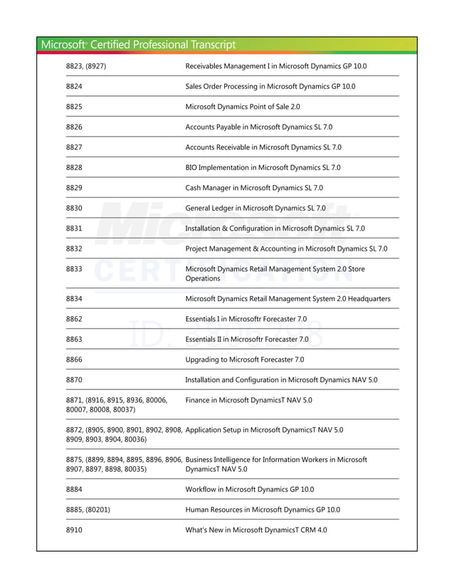 Microsoft Learning Transcript | PDF