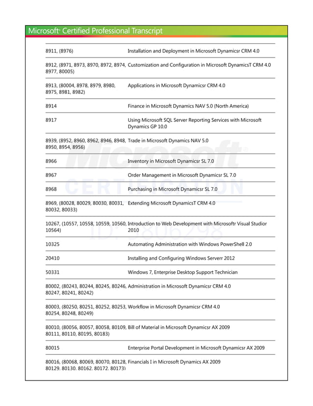 Microsoft Learning Transcript | PDF
