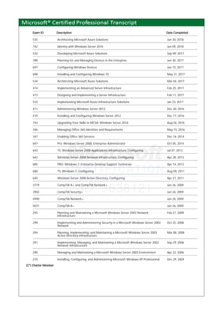 Microsoft Learning Transcript MCT 2018-2019 | PDF | IT and Internet ...