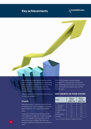 Hanmer MSL: India’s Economic Growth Story | PDF