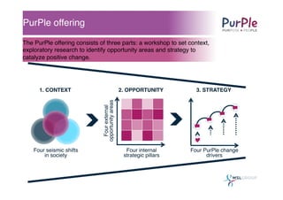 Purple: Purpose + People (MSLGROUP's Citizenship Offering) | PPT