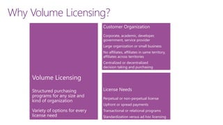Microsoft Licensing Overview | PDF
