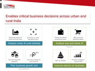 Market Skyline of India | PPTX | Business | Business and Finance