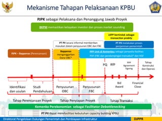 MS LPLTSa Kota Tangerang.pptx KPBU. Dasar Hukum. Perpres 38/2015 ...