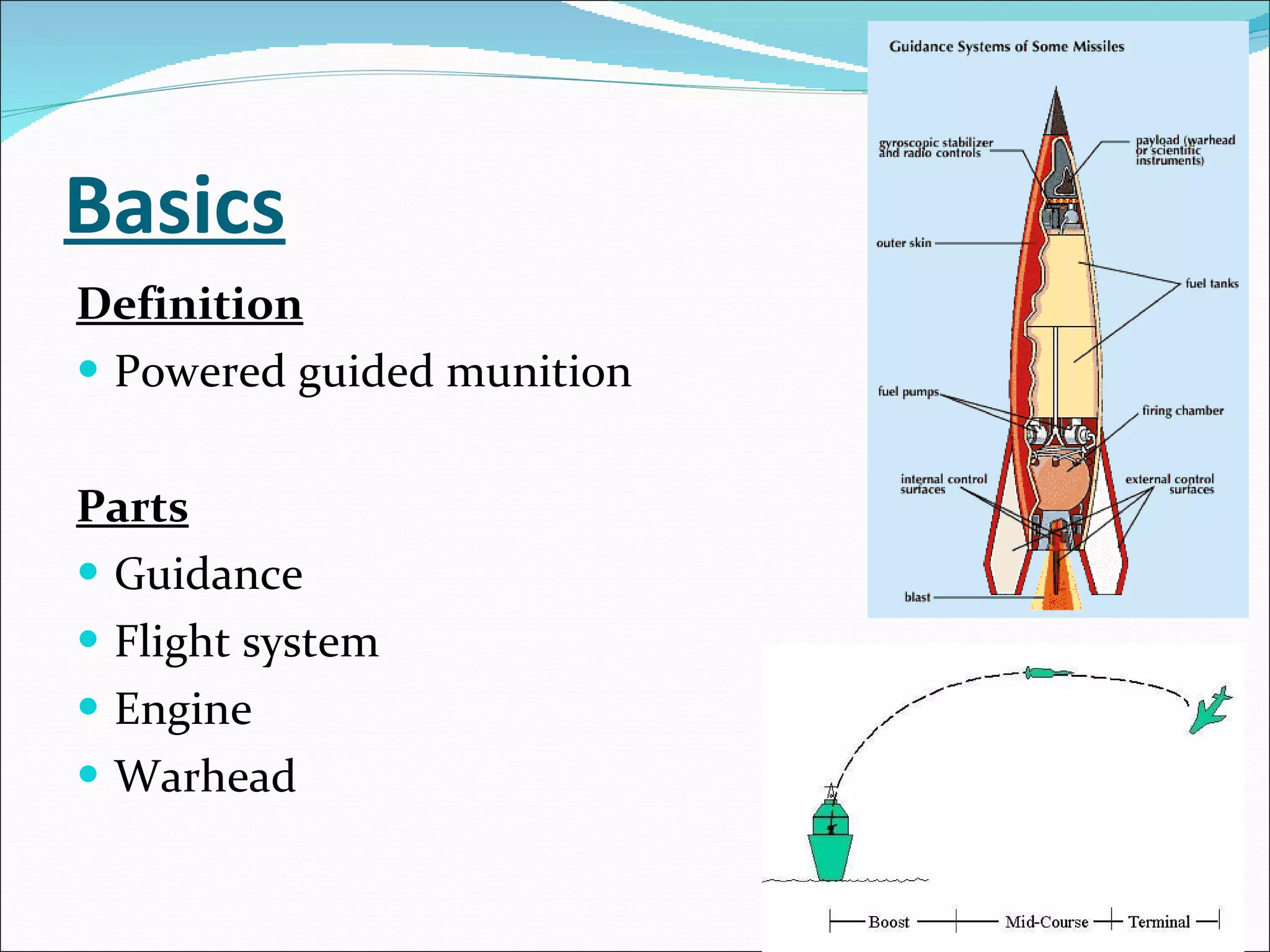 Missile Technology | PPT
