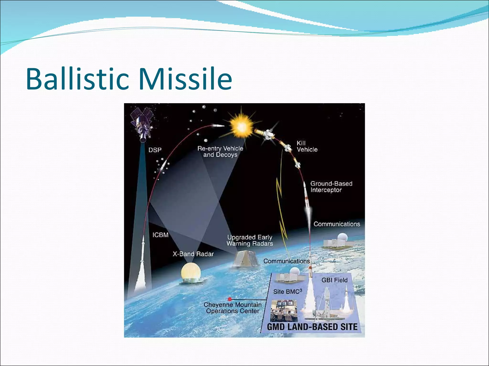 Missile Technology | PPT