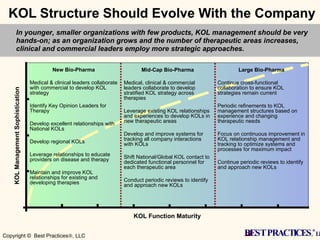 Medical Science Liaison Webinarv 2009 | PPT