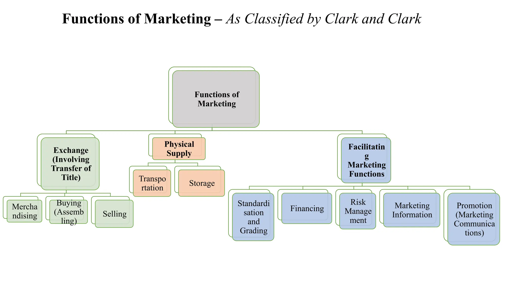 Marketing management Introduction Part-1 | PPTX