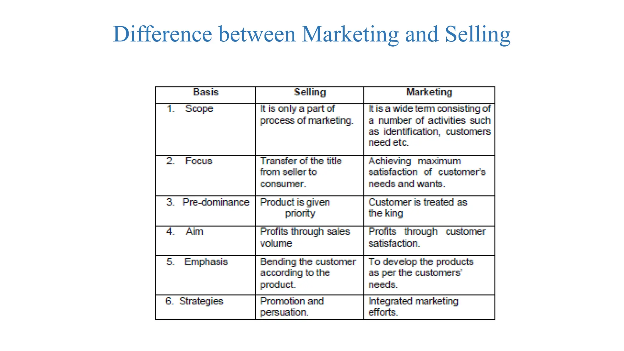 Marketing management Introduction Part-1 | PPTX