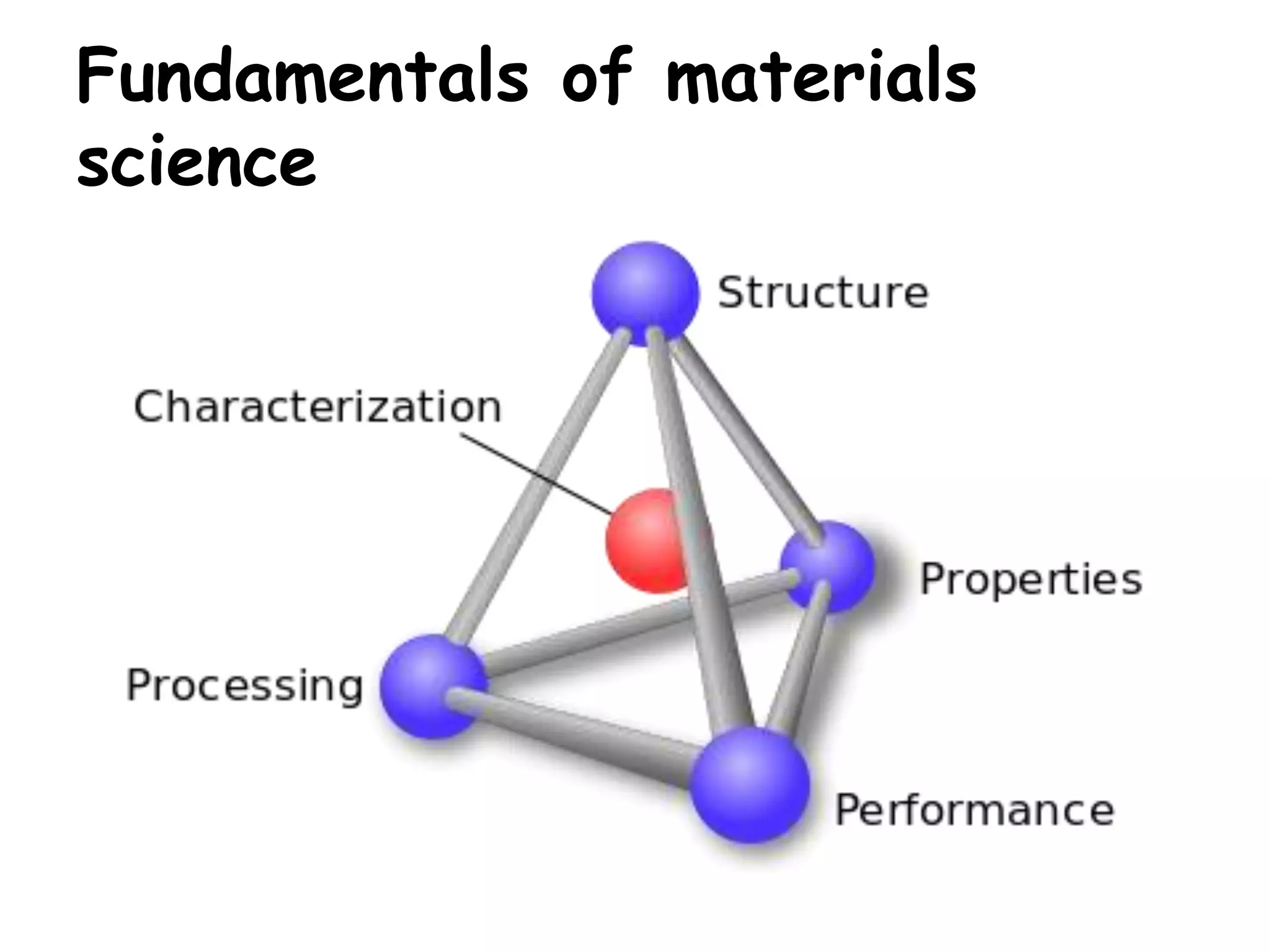 Classification of Engineering Materials, Engineering requirements of ...