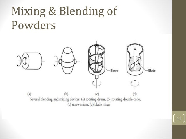 Basic Processes of Powder Metallurgy