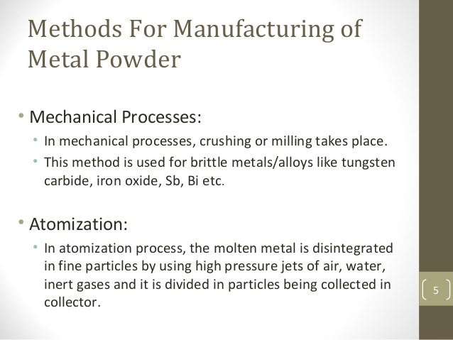 Basic Processes of Powder Metallurgy