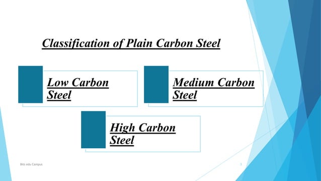 Study of Plain Carbon Steel | PPTX