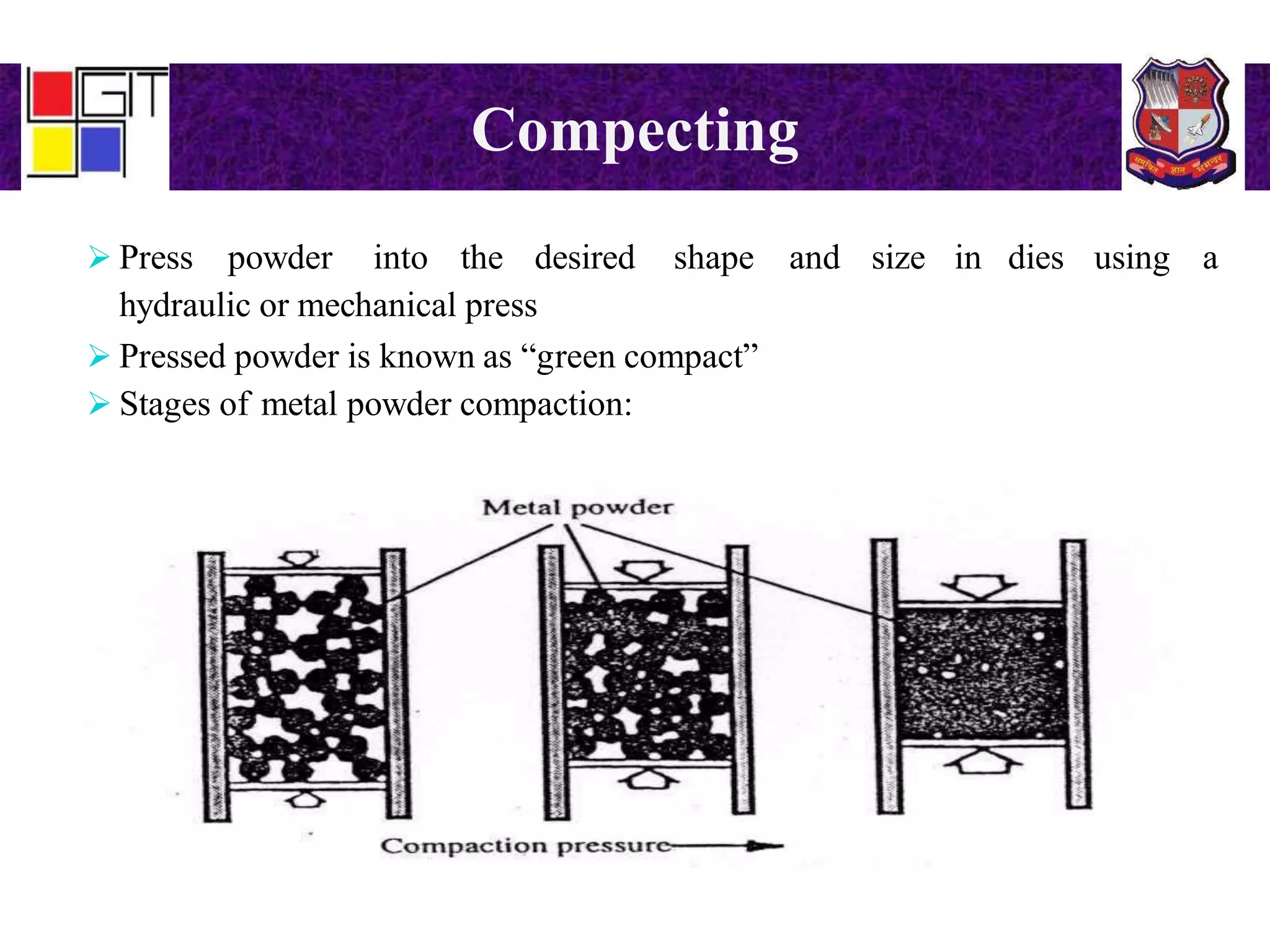 Powder Metallurgy | PPTX
