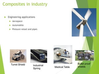 Classification of composites and it's explanation | PPT