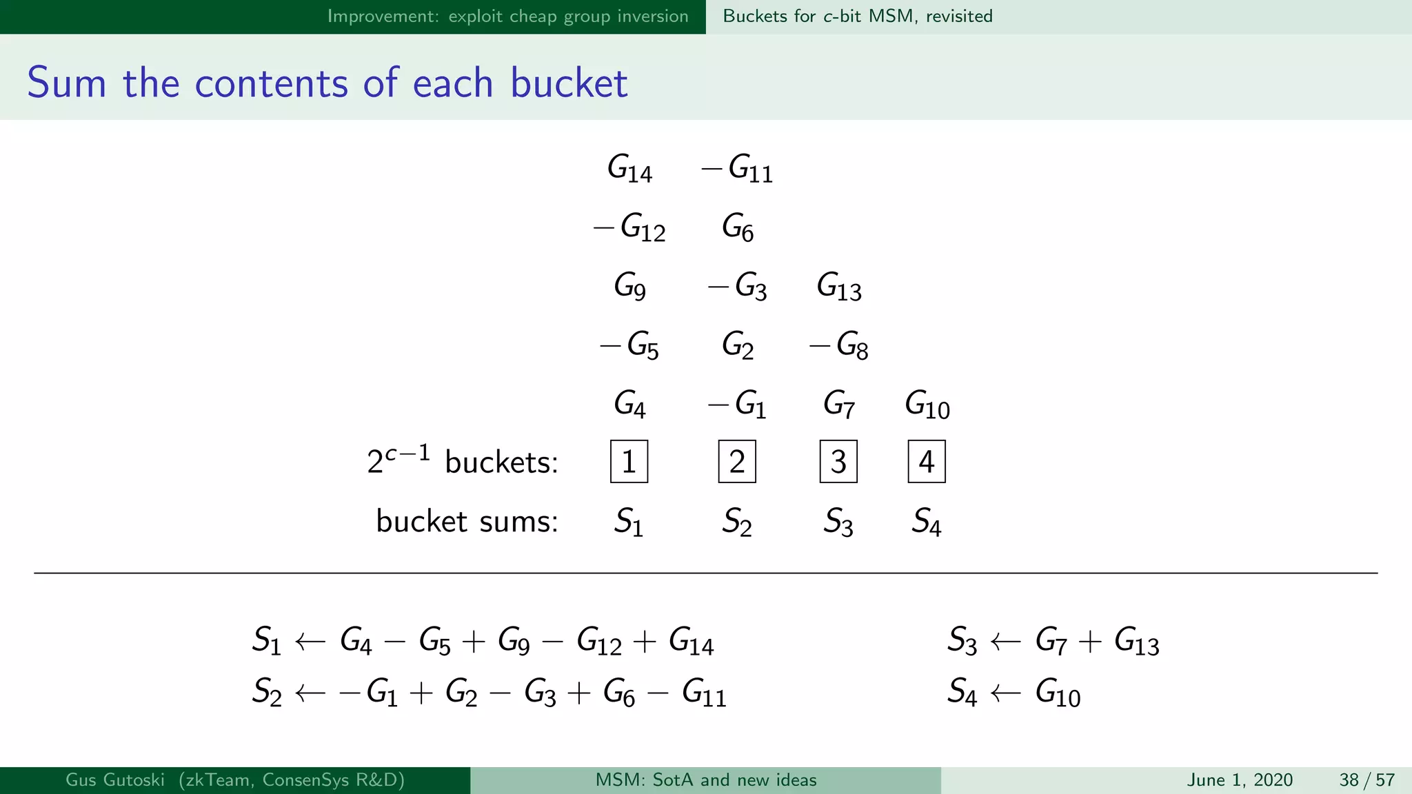 Multi-scalar multiplication: state of the art and new ideas | PDF
