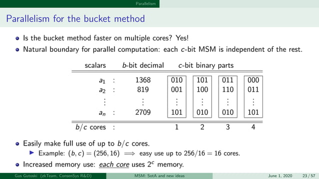 Multi-scalar multiplication: state of the art and new ideas | PDF | Programming Languages ...