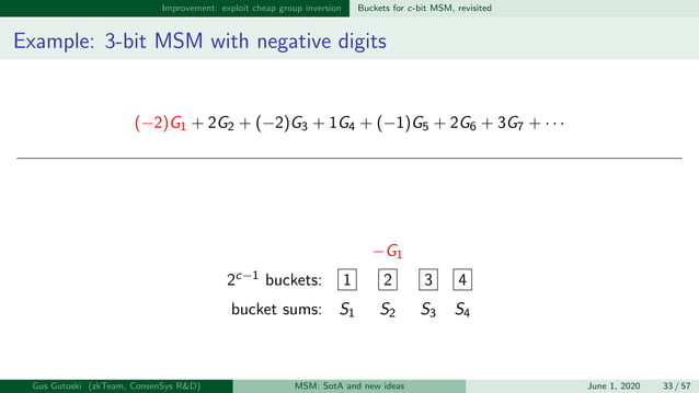 Multi-scalar multiplication: state of the art and new ideas | PDF | Programming Languages ...