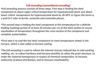 HEAT TREATMENT -ANNEALING,NORMALIZING,HARDENING | PPTX