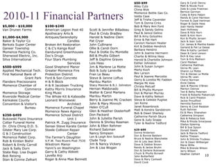 MSM 2010-11 Economic Impact Report | PPT