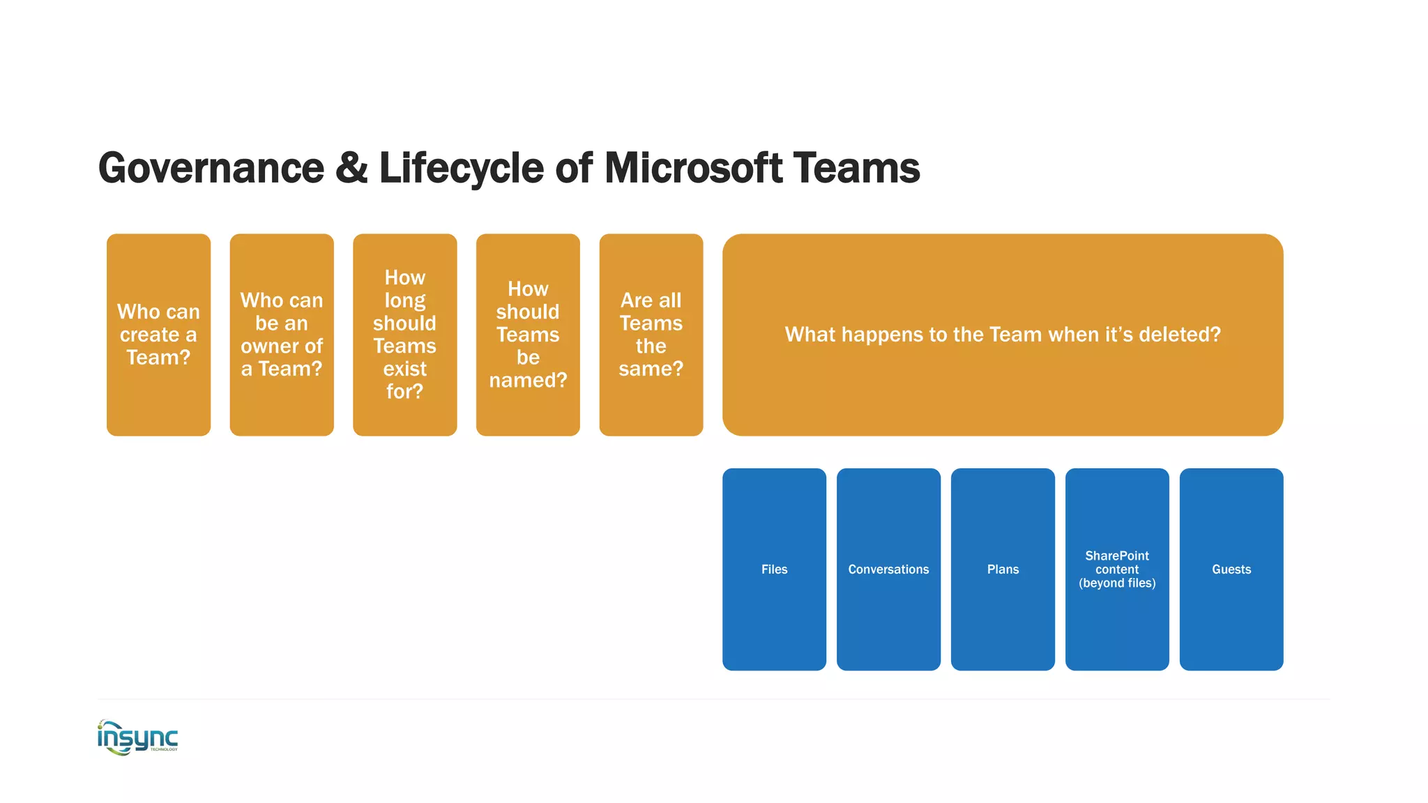 Microsoft Teams in Education - governance & adoption | PPTX