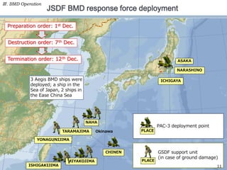 Ms Mai Yaguchi - Japan’s BMD Update | PPT