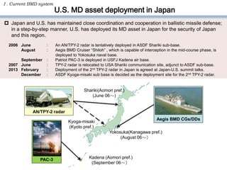 Ms Mai Yaguchi - Japan’s BMD Update | PPT