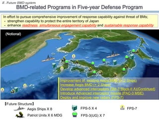 Ms Mai Yaguchi - Japan’s BMD Update | PPT