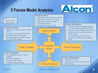 M.Small Alcon MBA Project | PPTX