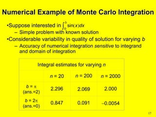 Simulation and monte carlo some general principles | PPT
