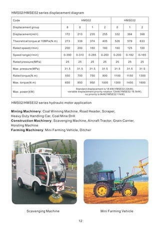 REXROTH MCR MOTORS AND POCLAIN MS MOTORS - YOUNGHYDRAULICS.COM