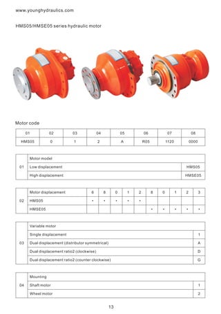 REXROTH MCR MOTORS AND POCLAIN MS MOTORS - YOUNGHYDRAULICS.COM