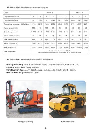 REXROTH MCR MOTORS AND POCLAIN MS MOTORS - YOUNGHYDRAULICS.COM
