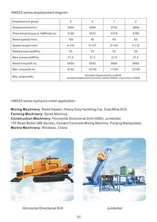 REXROTH MCR MOTORS AND POCLAIN MS MOTORS - YOUNGHYDRAULICS.COM